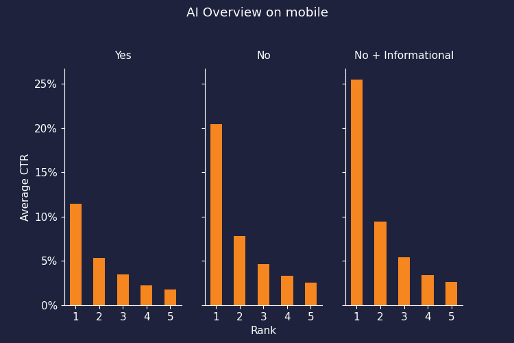 CTR model update January 2025 — AccuRanker