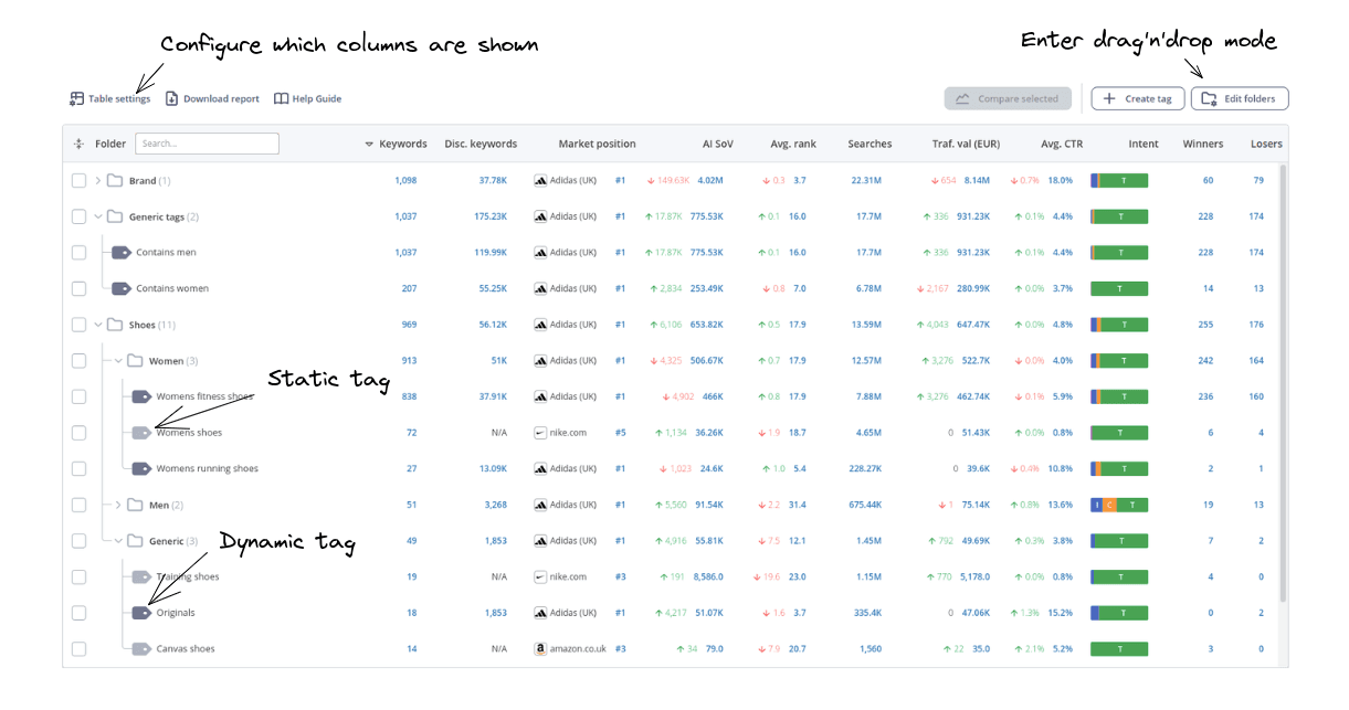 Revamped Tag Cloud released! — AccuRanker